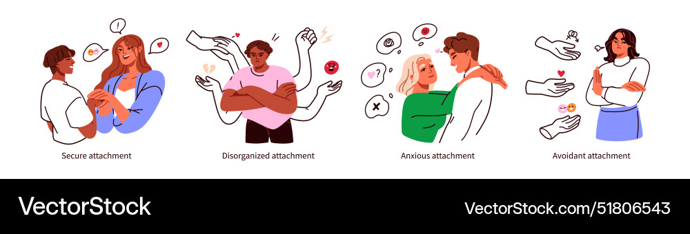 Attachment style theory love couple relationship Vector Image