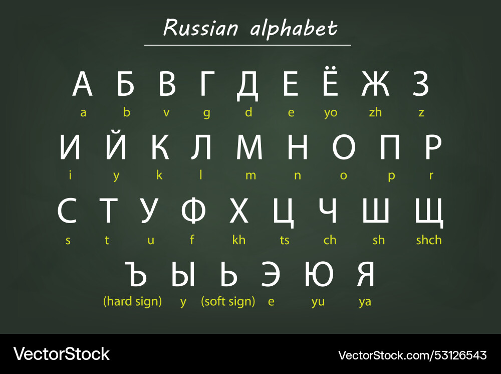 Russian alphabet with english transliteration Vector Image