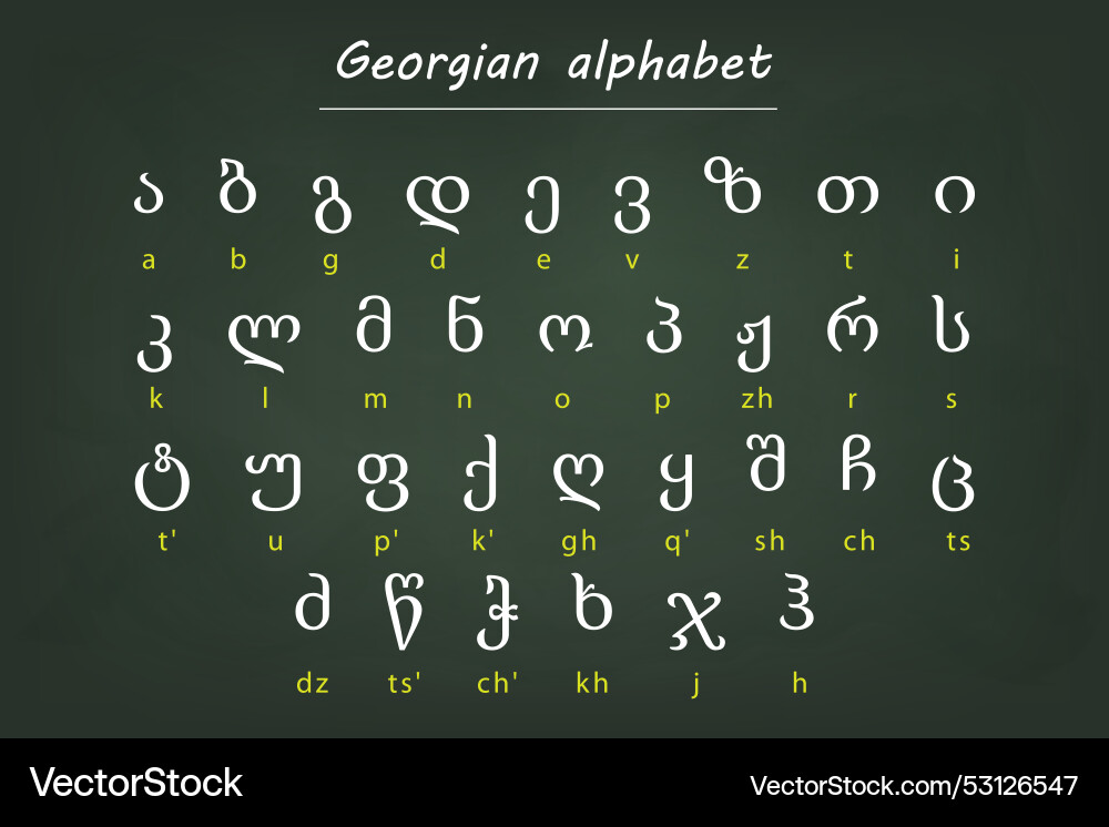 Georgian Alphabet Chart with Transliterations Vector Image