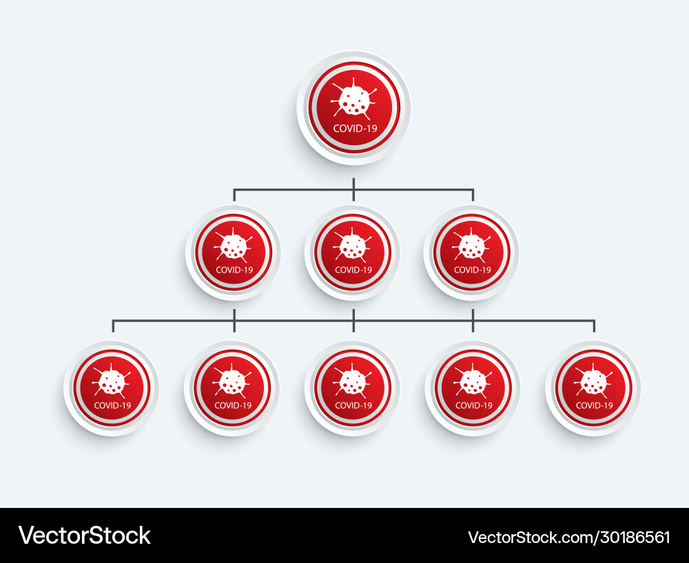 Infographic circle and network template for virus Vector Image