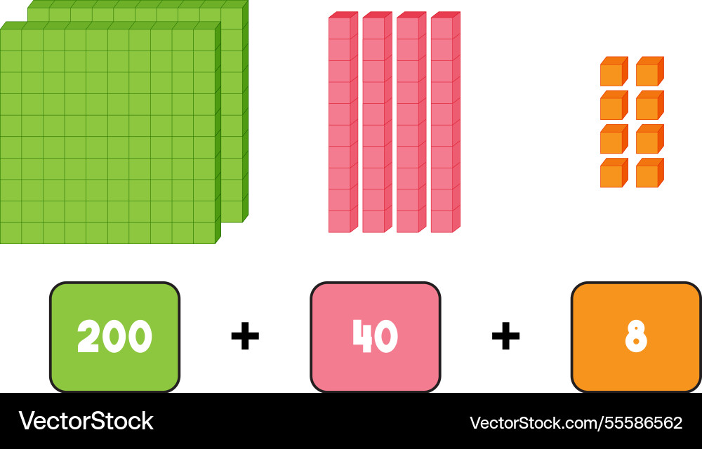 Visual representation of hundreds tens and units Vector Image