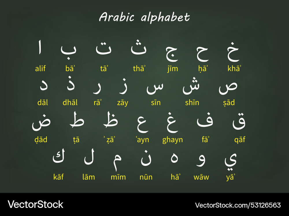 Arabic alphabet chart with romanized Royalty Free Vector
