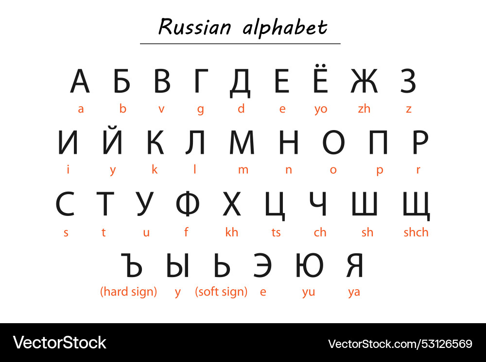 Russian alphabet chart with romanized Royalty Free Vector