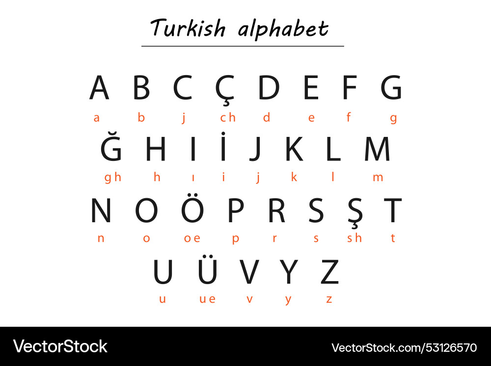 Turkish Alphabet Chart - Romanized Transliteration