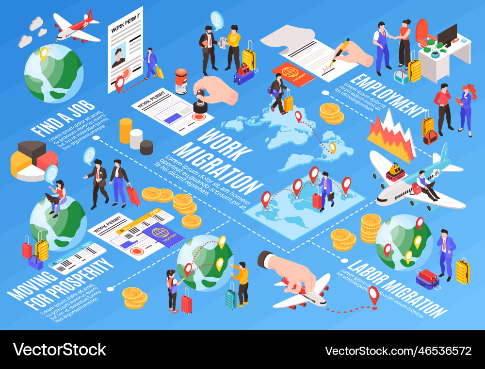 Migrant workers flowchart Royalty Free Vector Image