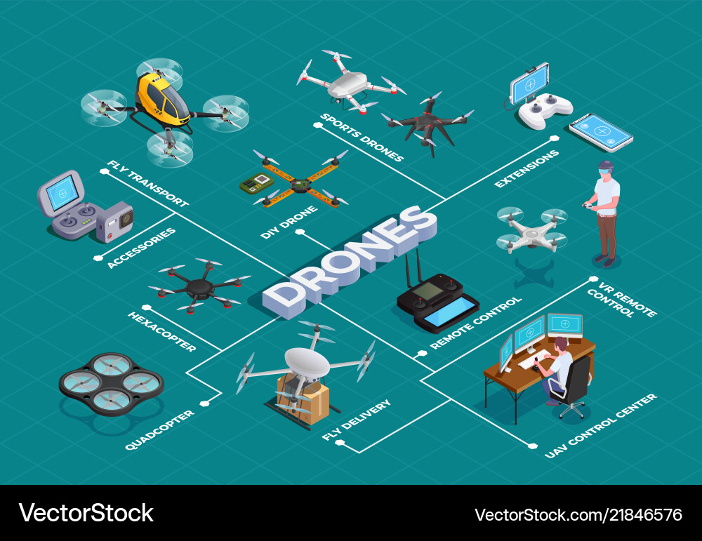 Drones quadrocopters isometric flowchart Vector Image