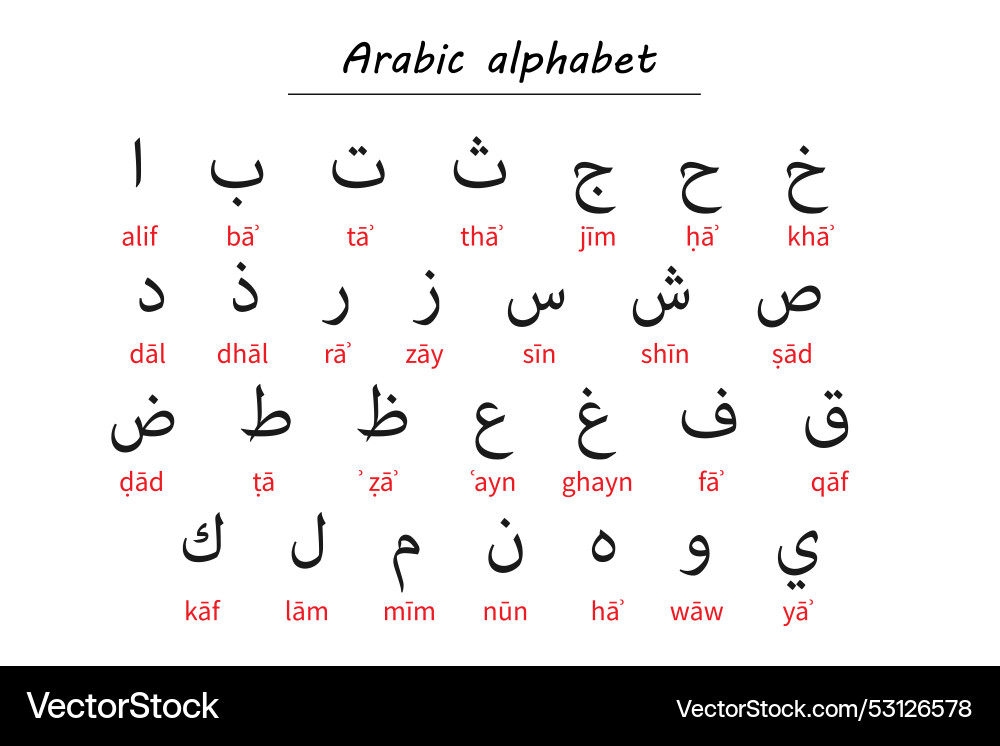 Arabic alphabet chart with romanized Royalty Free Vector