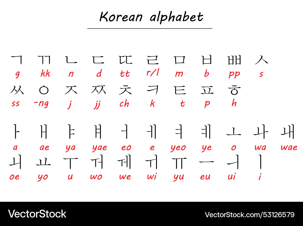 Korean Hangul Alphabet Chart - Romanization Vector Image