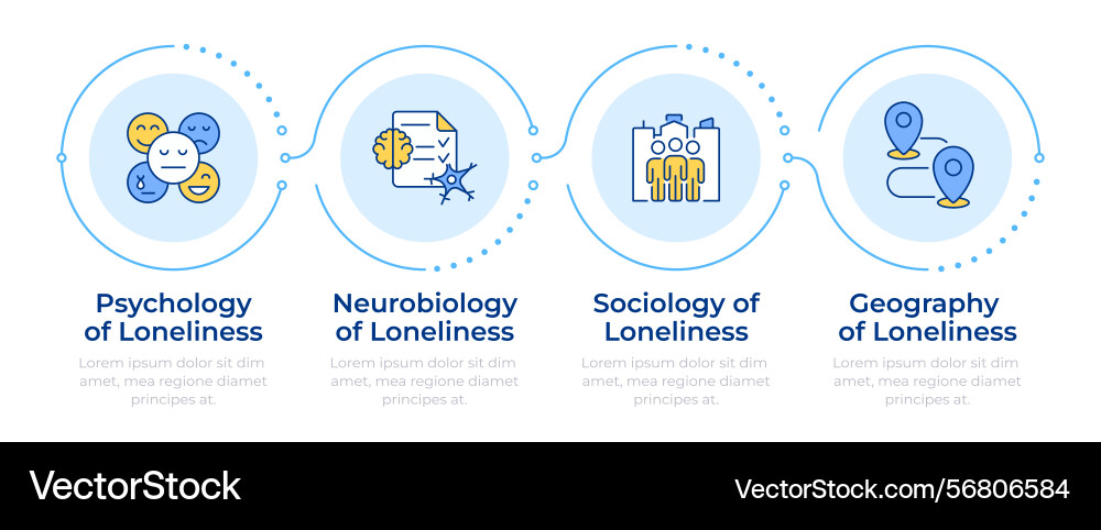 Science of loneliness infographic 4 steps Vector Image