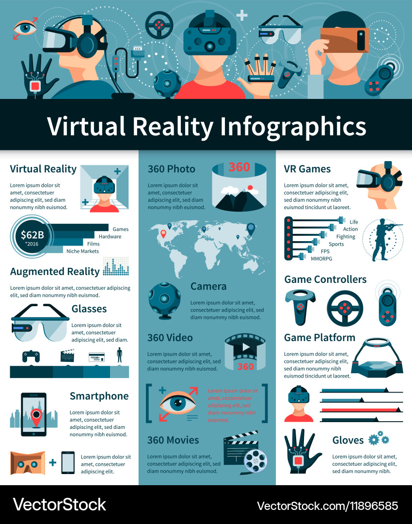 VR & AR Technology Infographic Royalty Free Vector Image