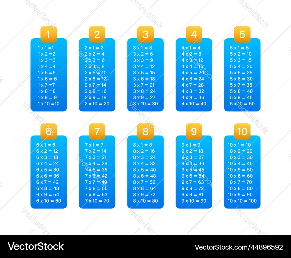 Multiplication table chart educational material Vector Image