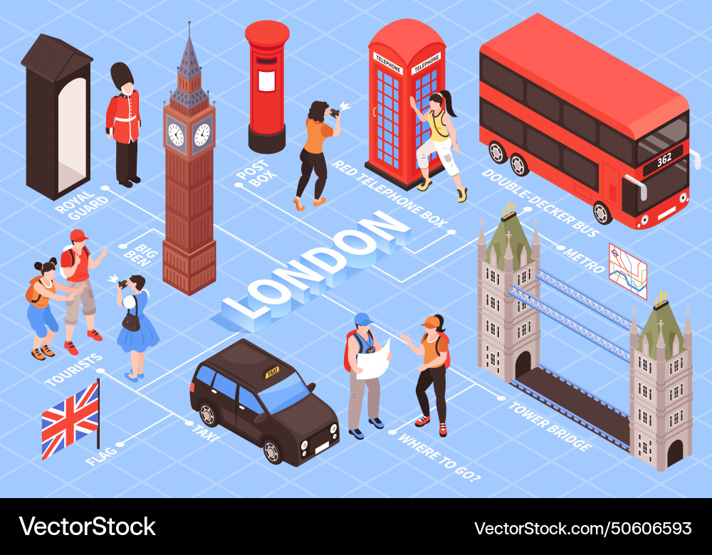 London isometric flowchart Royalty Free Vector Image