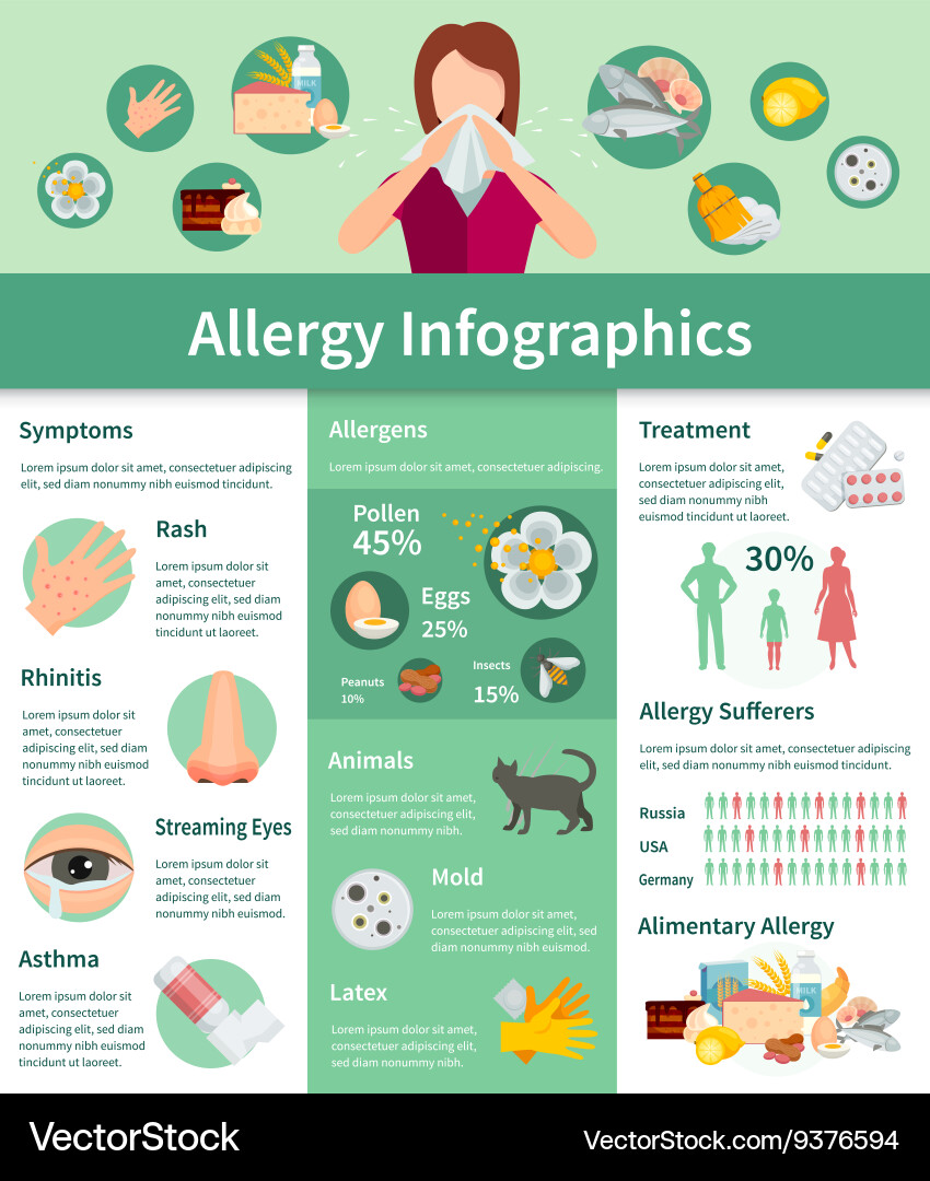 Allergy infographic set Royalty Free Vector Image