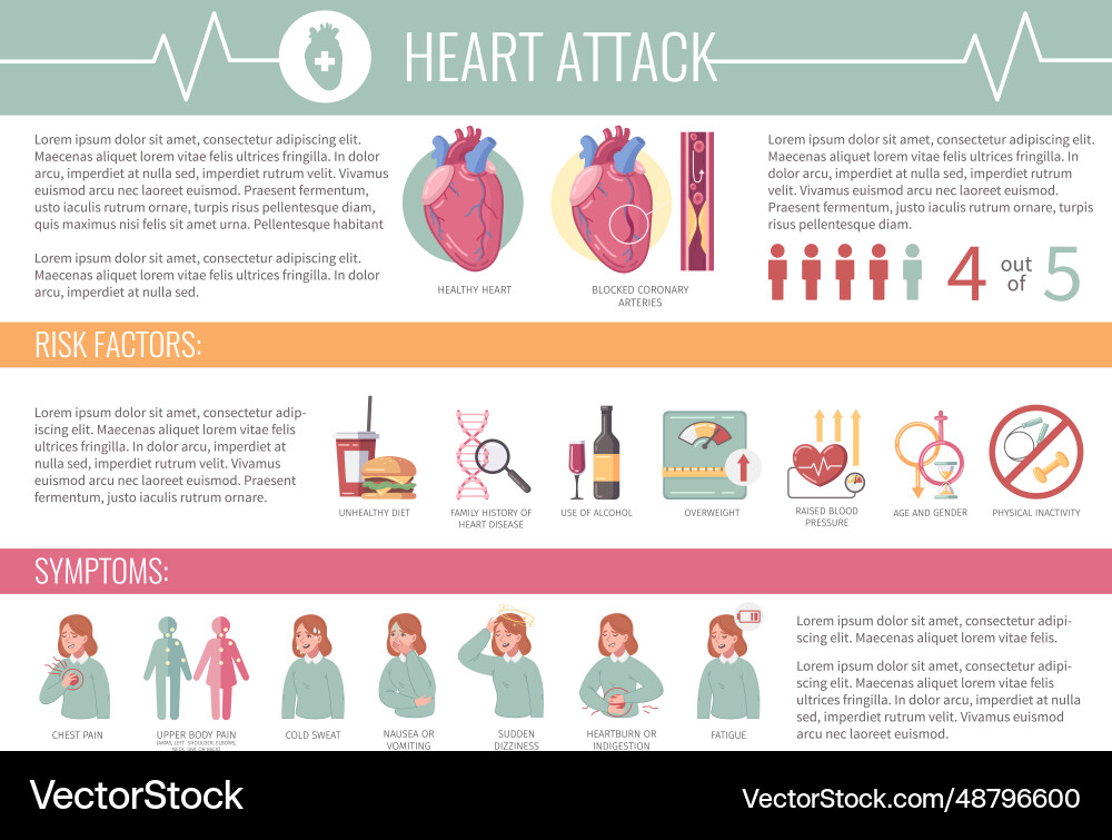 Heart attack infographics Royalty Free Vector Image