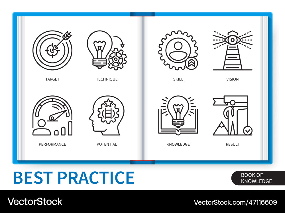 Best practice infographics linear icons collection