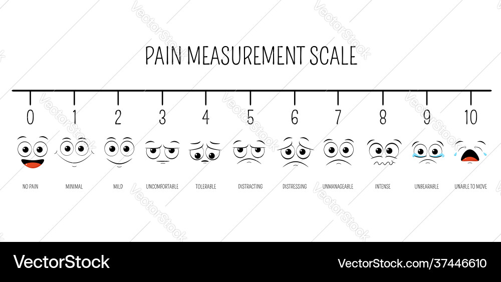 Horizontal pain measurement scale Royalty Free Vector Image