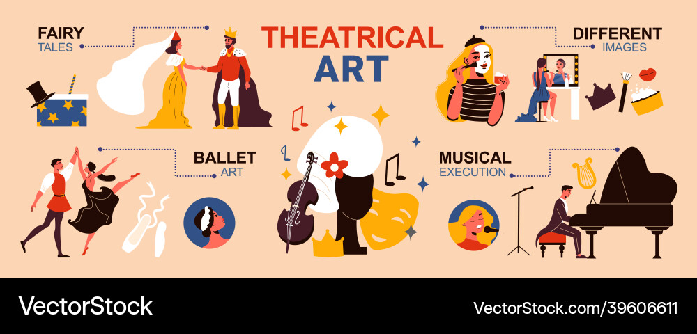 Theatre flat infographics Royalty Free Vector Image