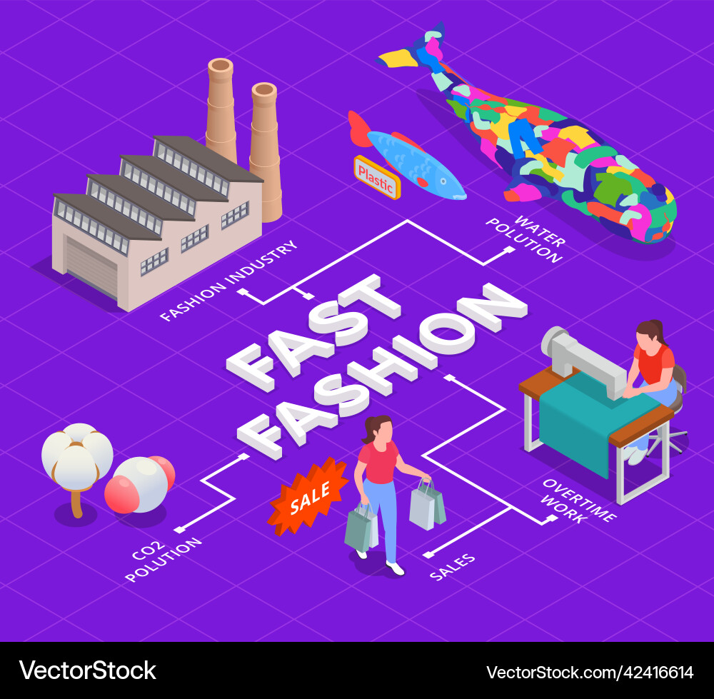 Schnelle Mode isometrische Flussdiagramm Vektorbild