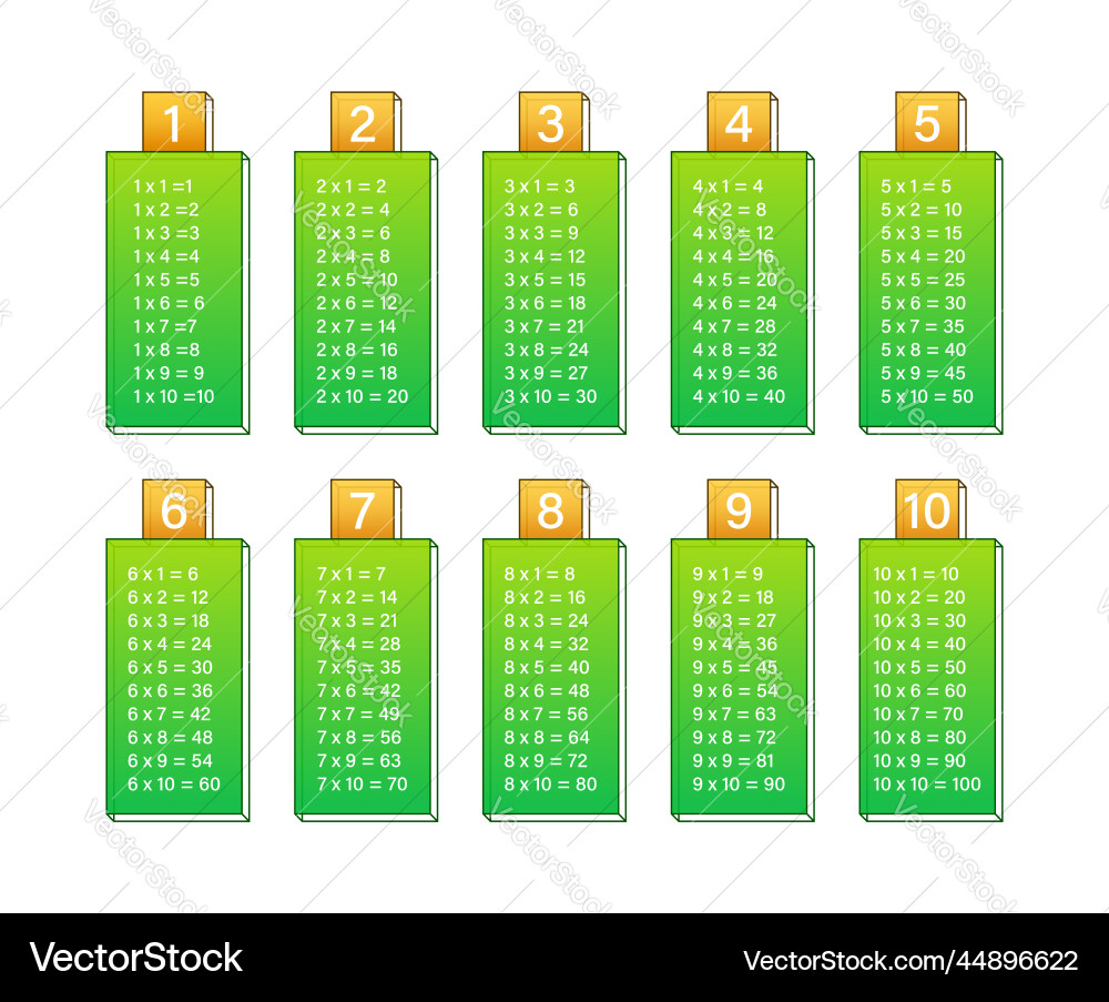 Multiplication table chart educational material Vector Image