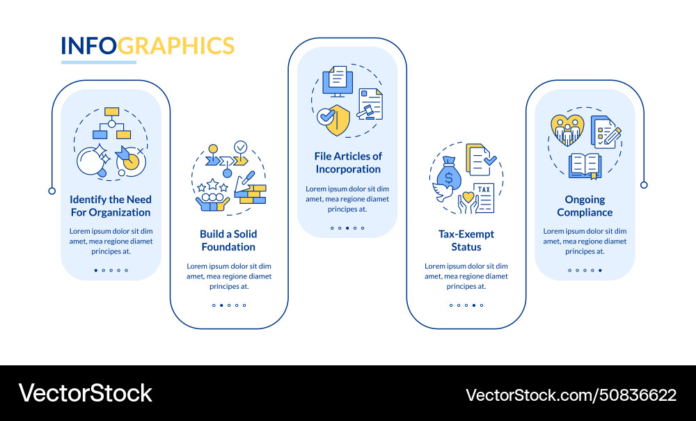 Steps to start npos blue rectangle infographic Vector Image