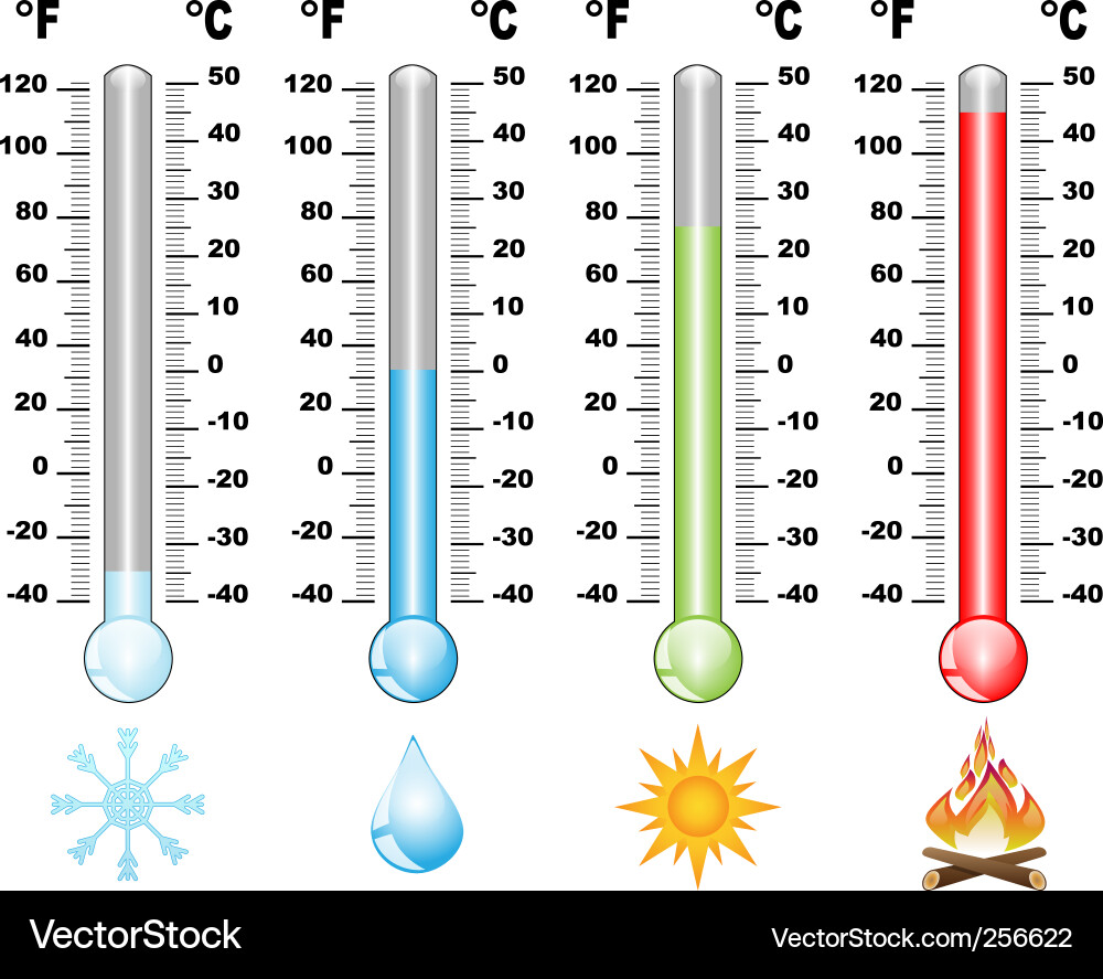 Thermometer and global warming Royalty Free Vector Image