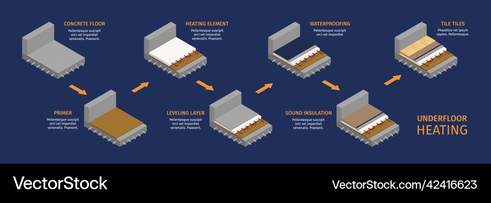 Underfloor heating system Royalty Free Vector Image