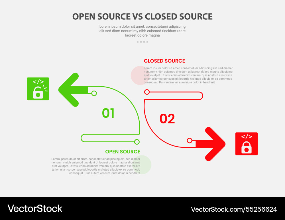 Open vs. Closed Source Code Comparison – Royalty-Free Vector | VectorStock