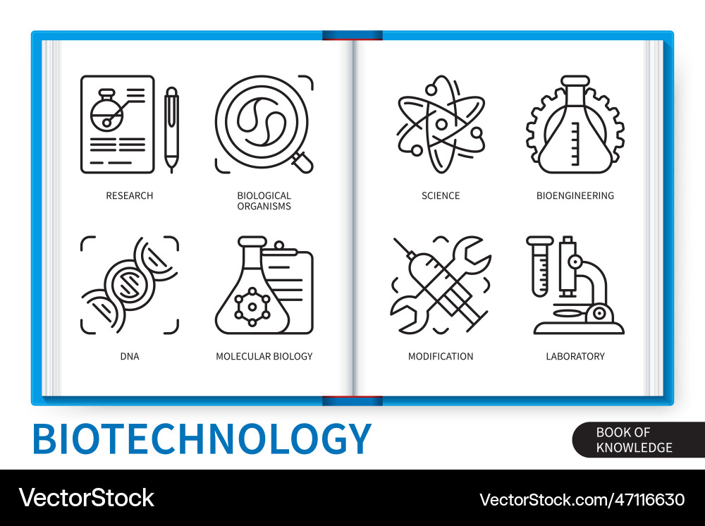 Biotechnology infographics linear icons collection