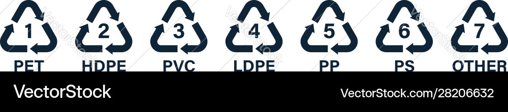 Flat recycle icons mobius loop recycling symbols Vector Image