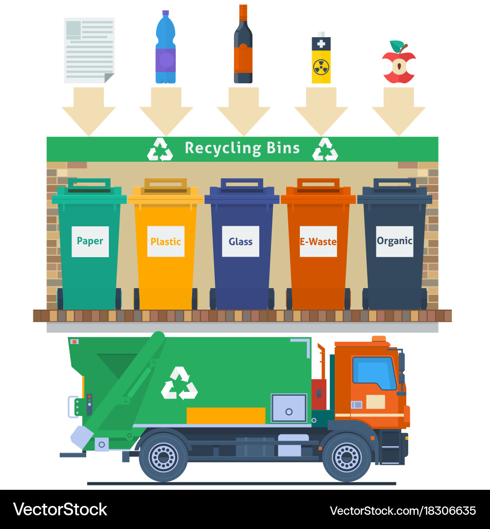 Recycling Waste Management Concept Royalty Free Vector Image