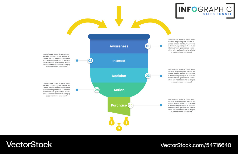 Sales funnel or business purchase conversion Vector Image