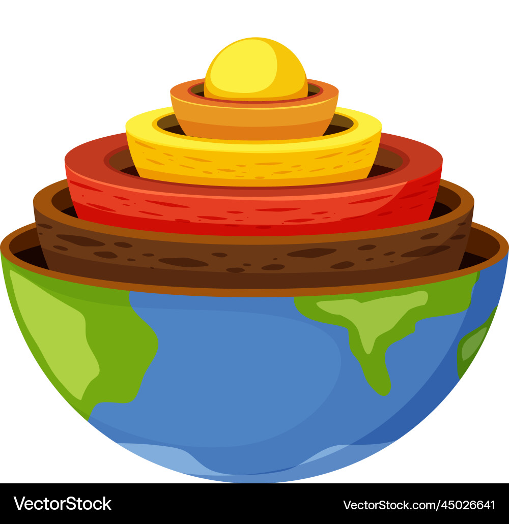 Layers of the earth Royalty Free Vector Image - VectorStock
