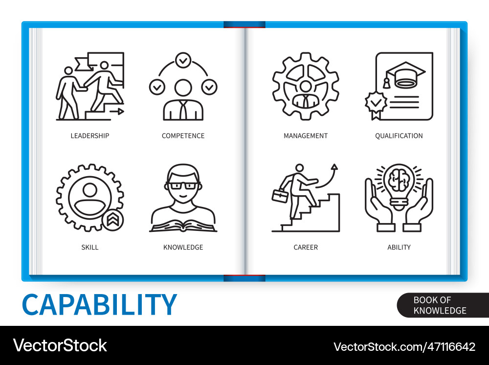 Capability infographics linear icons collection Vector Image
