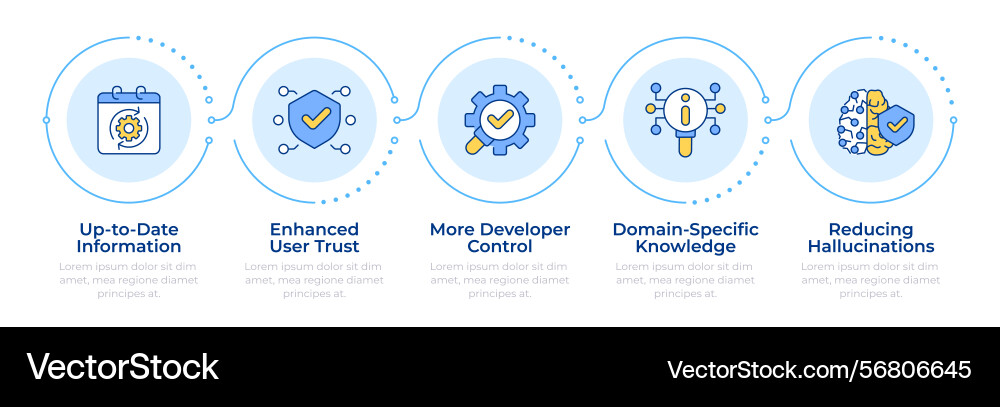 Benefits of rag infographic 5 steps Royalty Free Vector