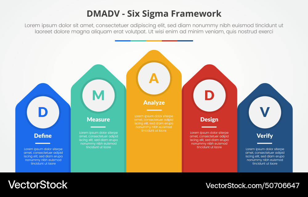 Dmadv six sigma framework methodology concept Vector Image