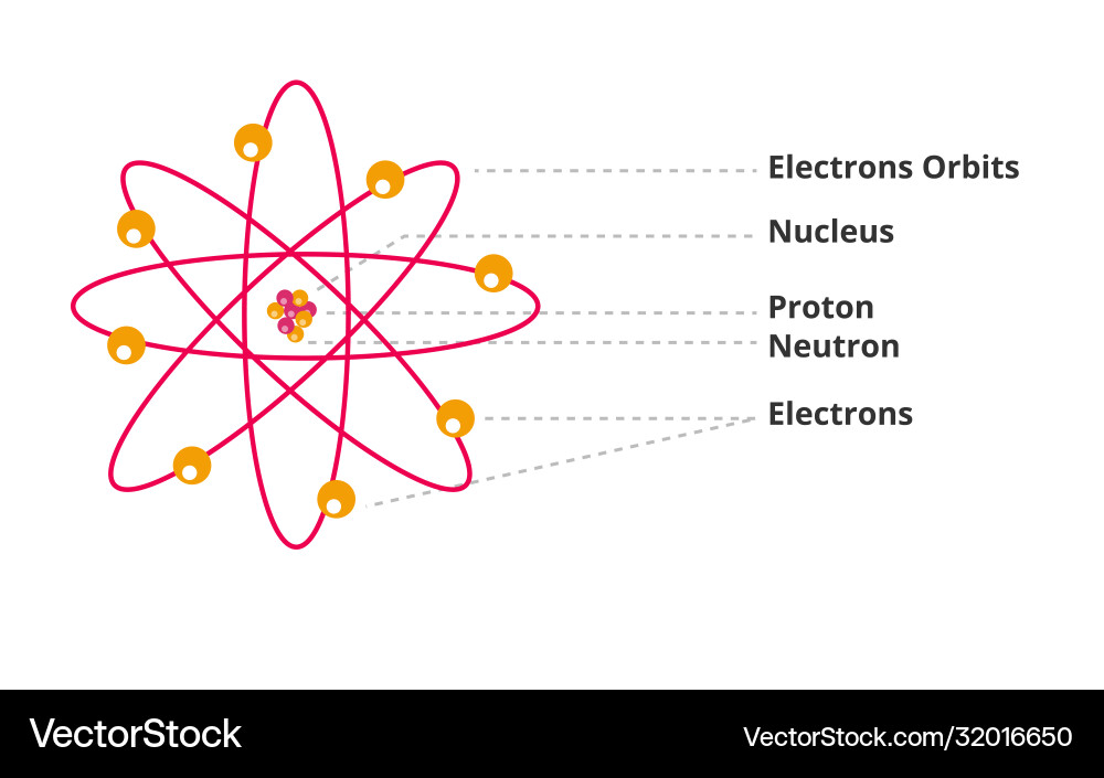 Atom Orbits 1,371 Modern Atom Theory Images, Stock Photos, And Vectors
