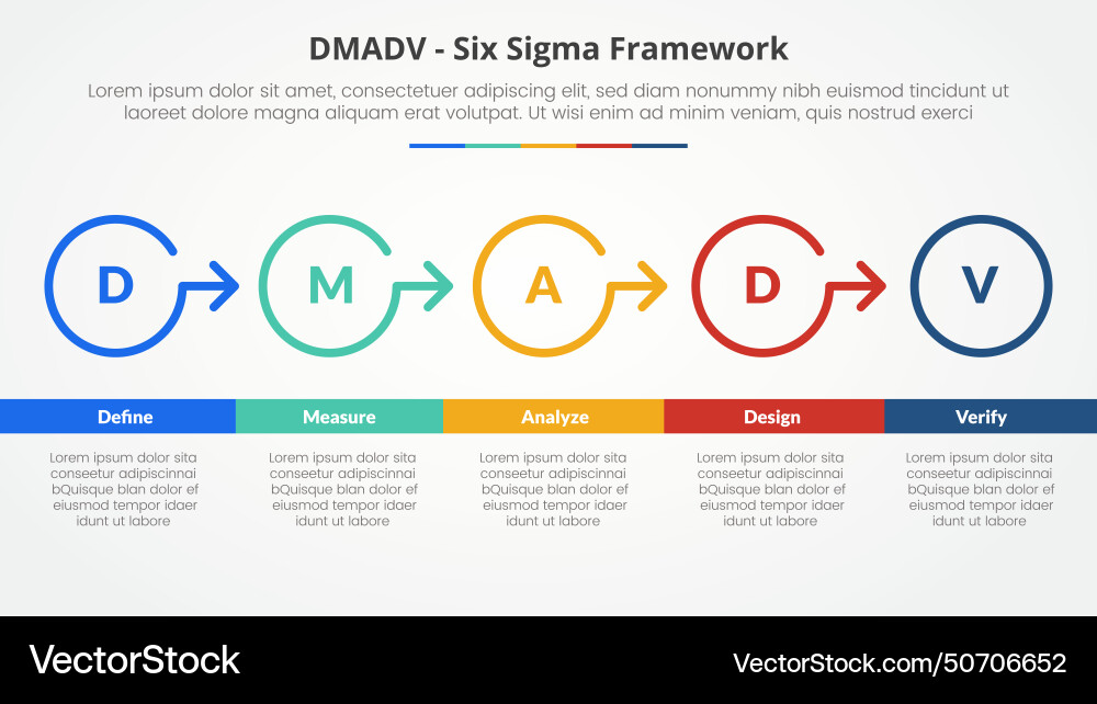 Dmadv six sigma framework methodology concept Vector Image