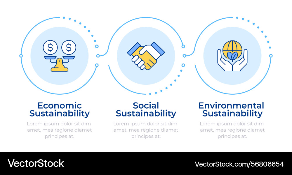Food system sustainability pillars infographic 3 Vector Image