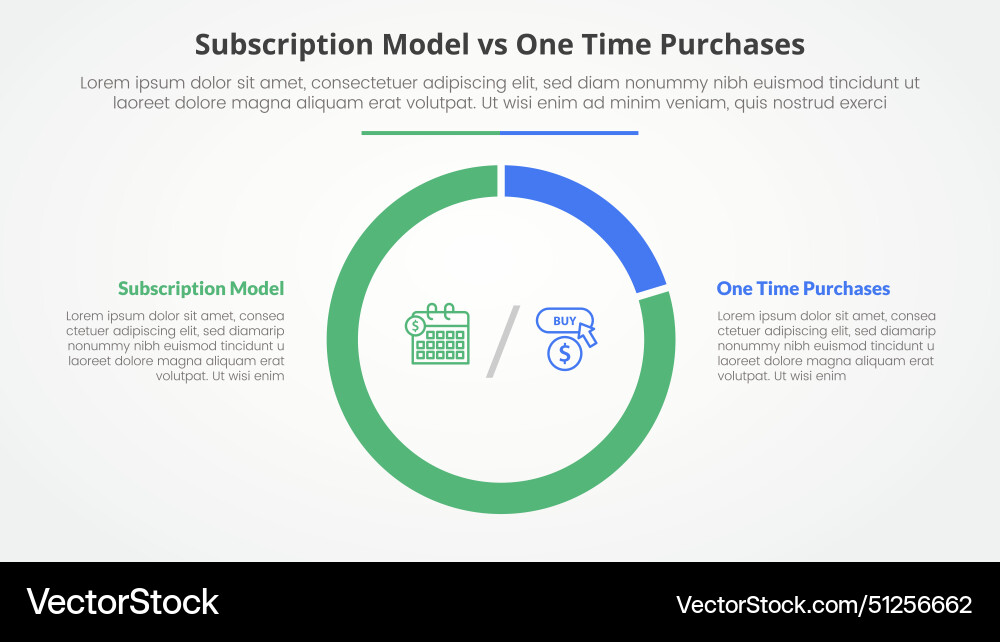 Subscription vs one time purchase versus Vector Image