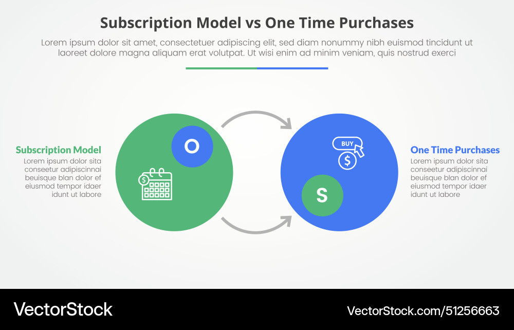 Subscription vs one time purchase versus Vector Image