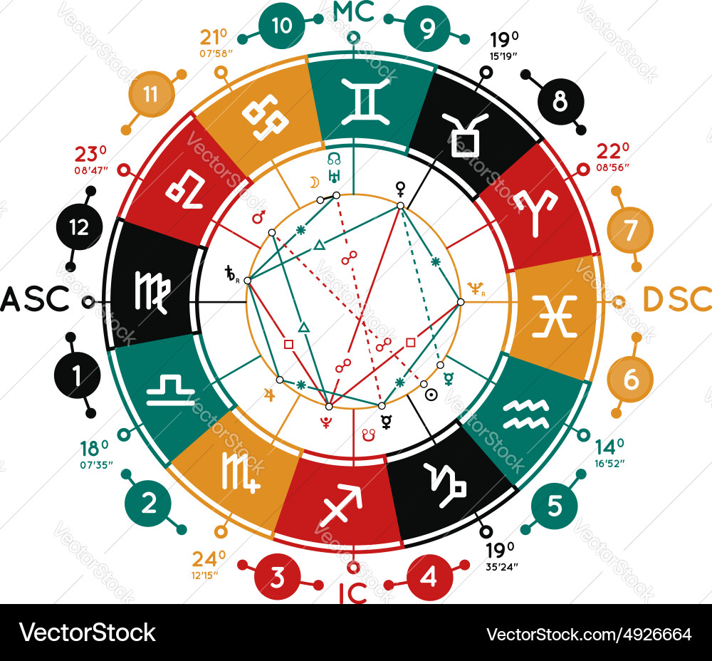 Astrology background Royalty Free Vector Image