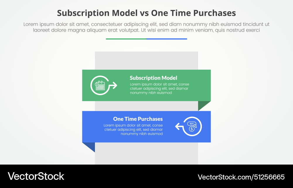 Subscription vs one time purchase versus Vector Image