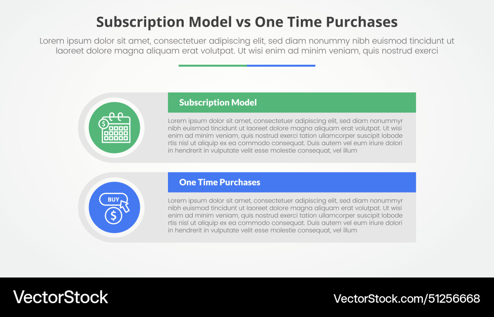 Subscription vs one time purchase versus Vector Image