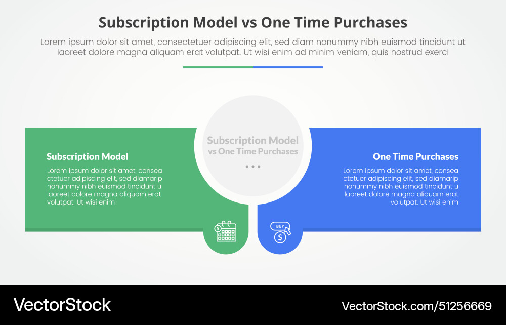 Subscription vs one time purchase versus Vector Image