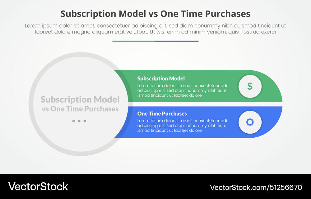 Subscription vs one time purchase versus Vector Image