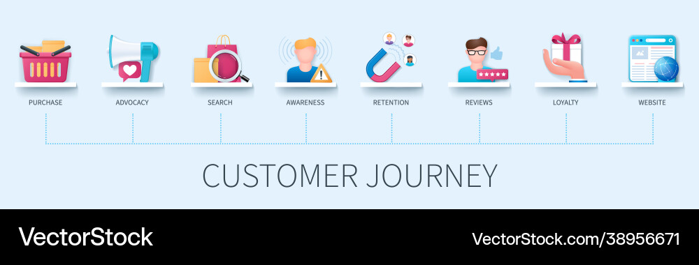 Customer journey banner with icons purchase Vector Image
