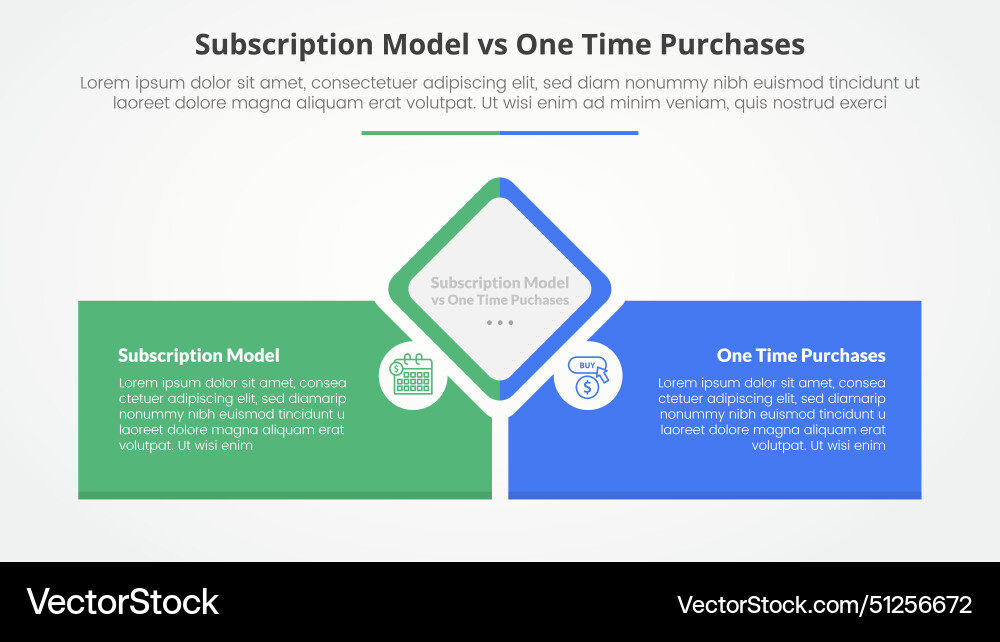 Subscription vs one time purchase versus Vector Image