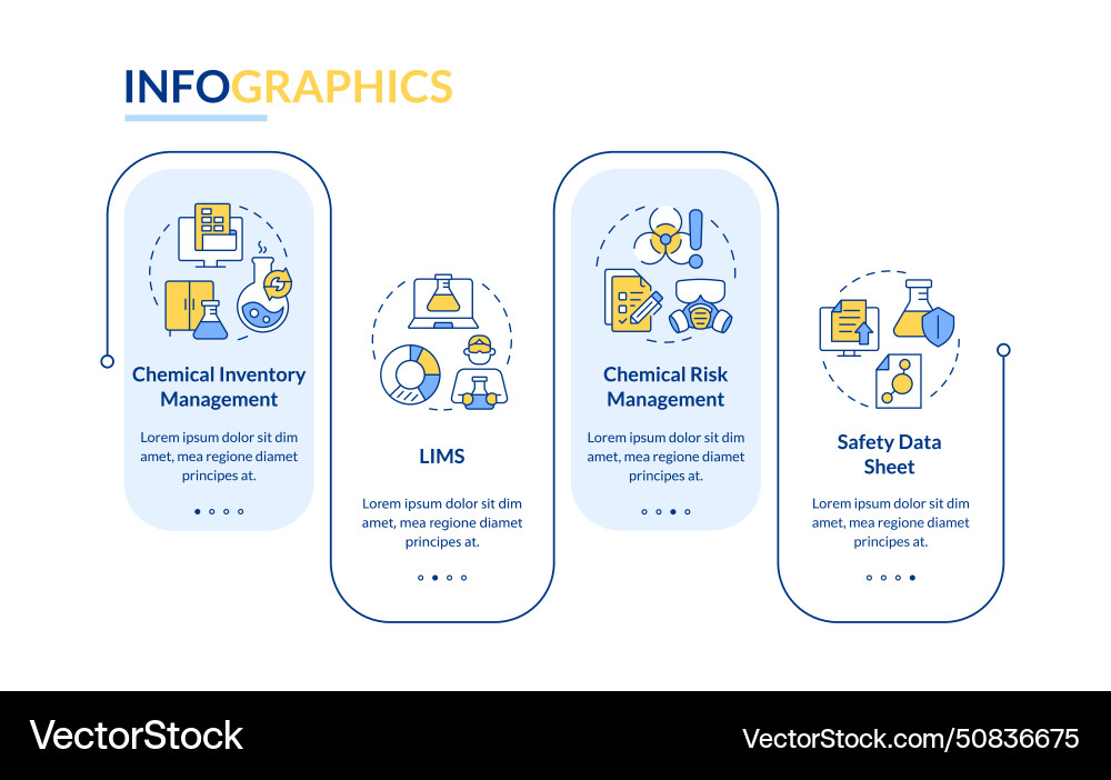 Chemistry safety measures rectangle infographic Vector Image