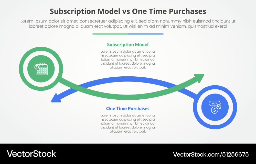 Subscription vs one time purchase versus Vector Image
