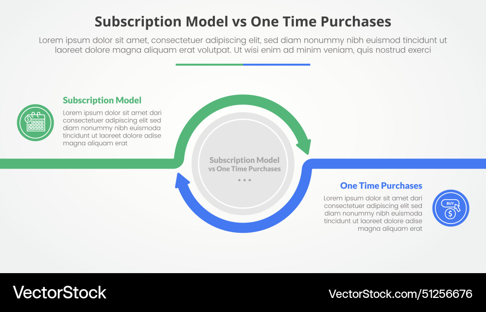 Subscription vs one time purchase versus Vector Image